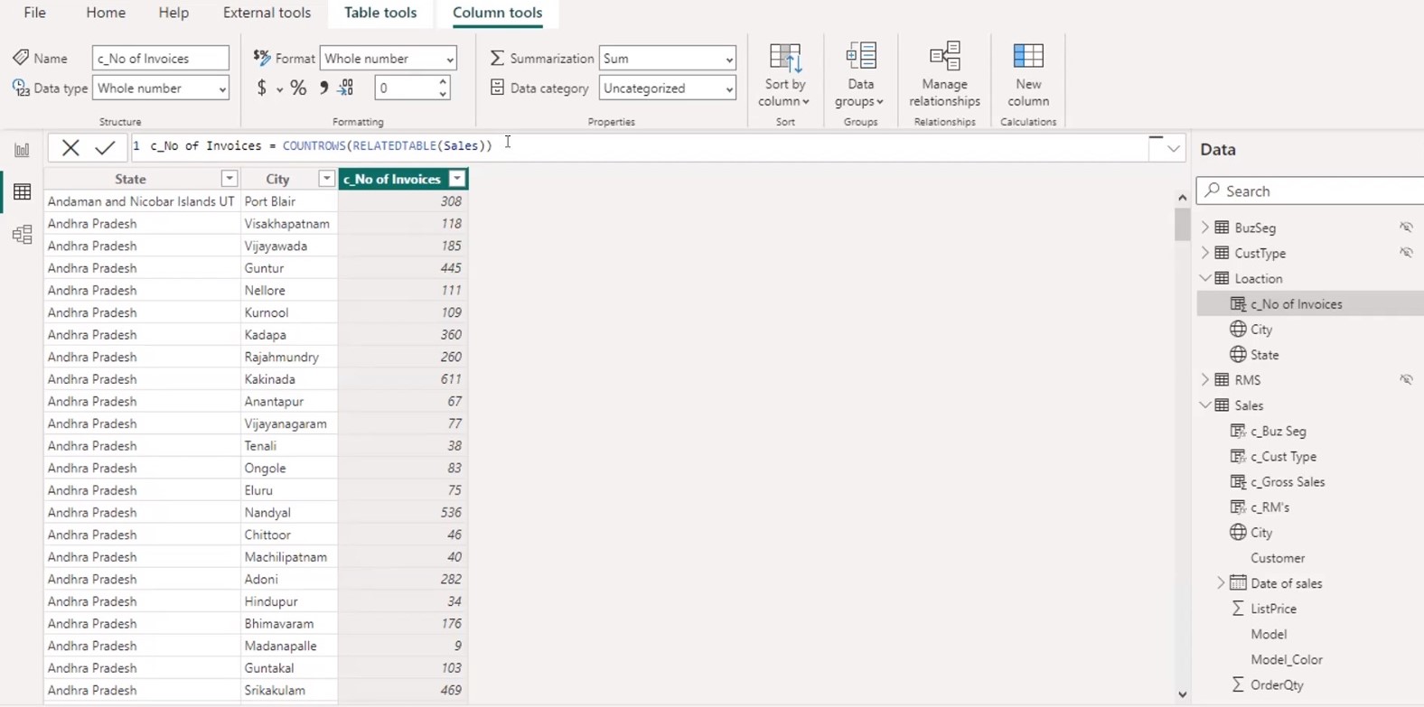 Sales project for building dashboard and analysis