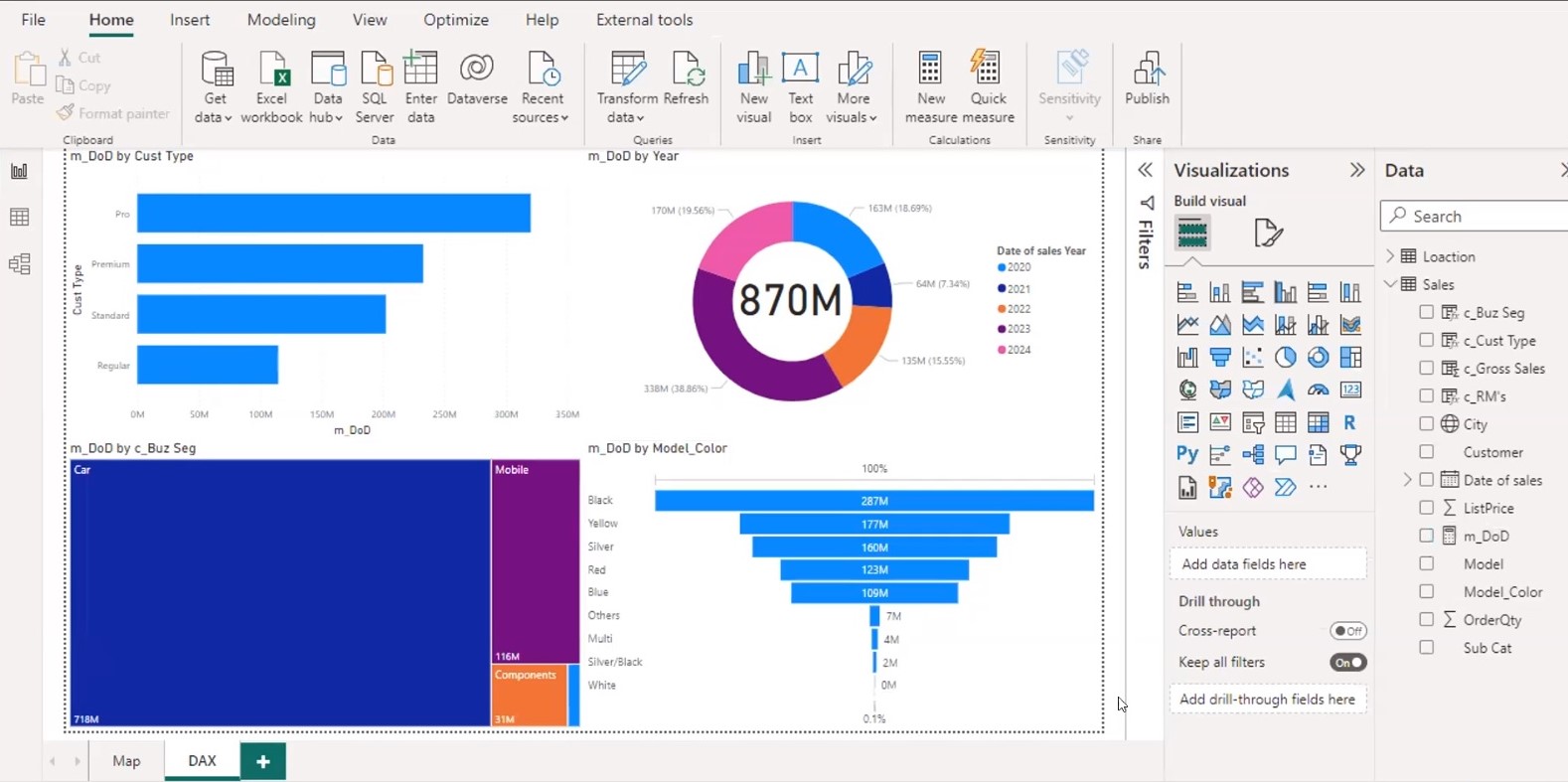 Sales project for building dashboard and analysis